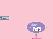 Conjunto de los Reales - Concept Map